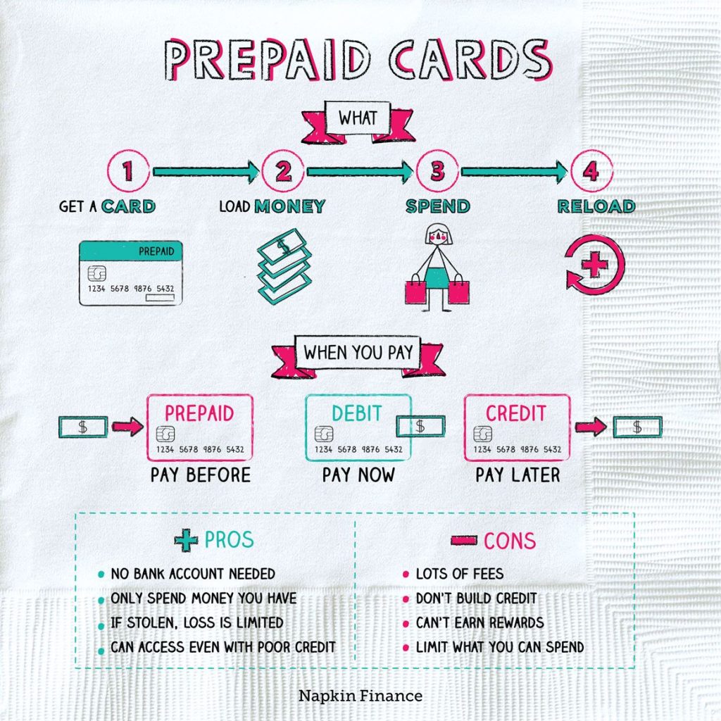 Ultimate Guide On How To Load Card Efficiently – Our Tech